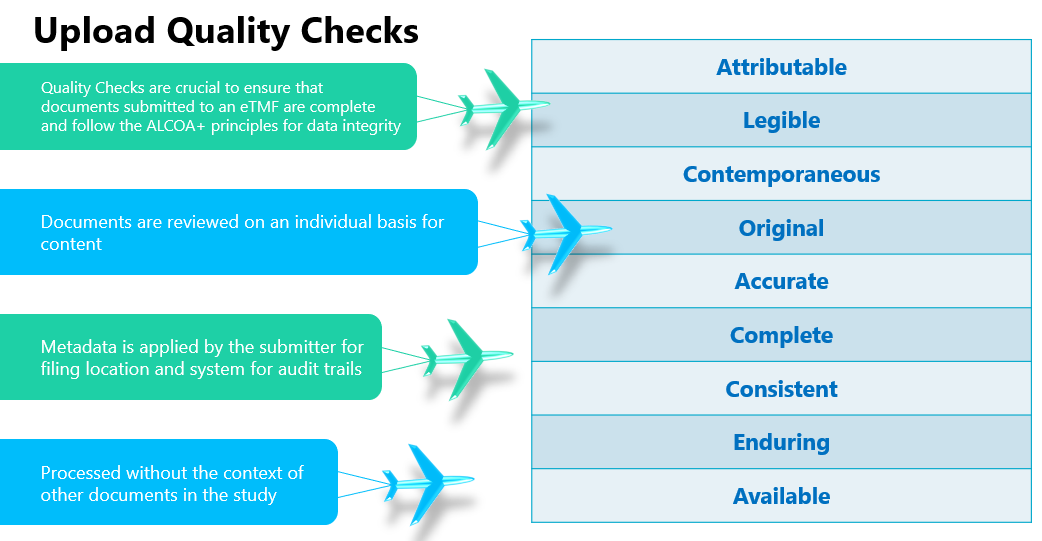 How Risk-Based TMF Quality Checks and Quality Review Improve Inspection-Readiness